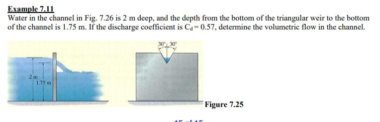 Solved Example 7.11 Water in the channel in Fig. 7.26 is 2 m | Chegg.com
