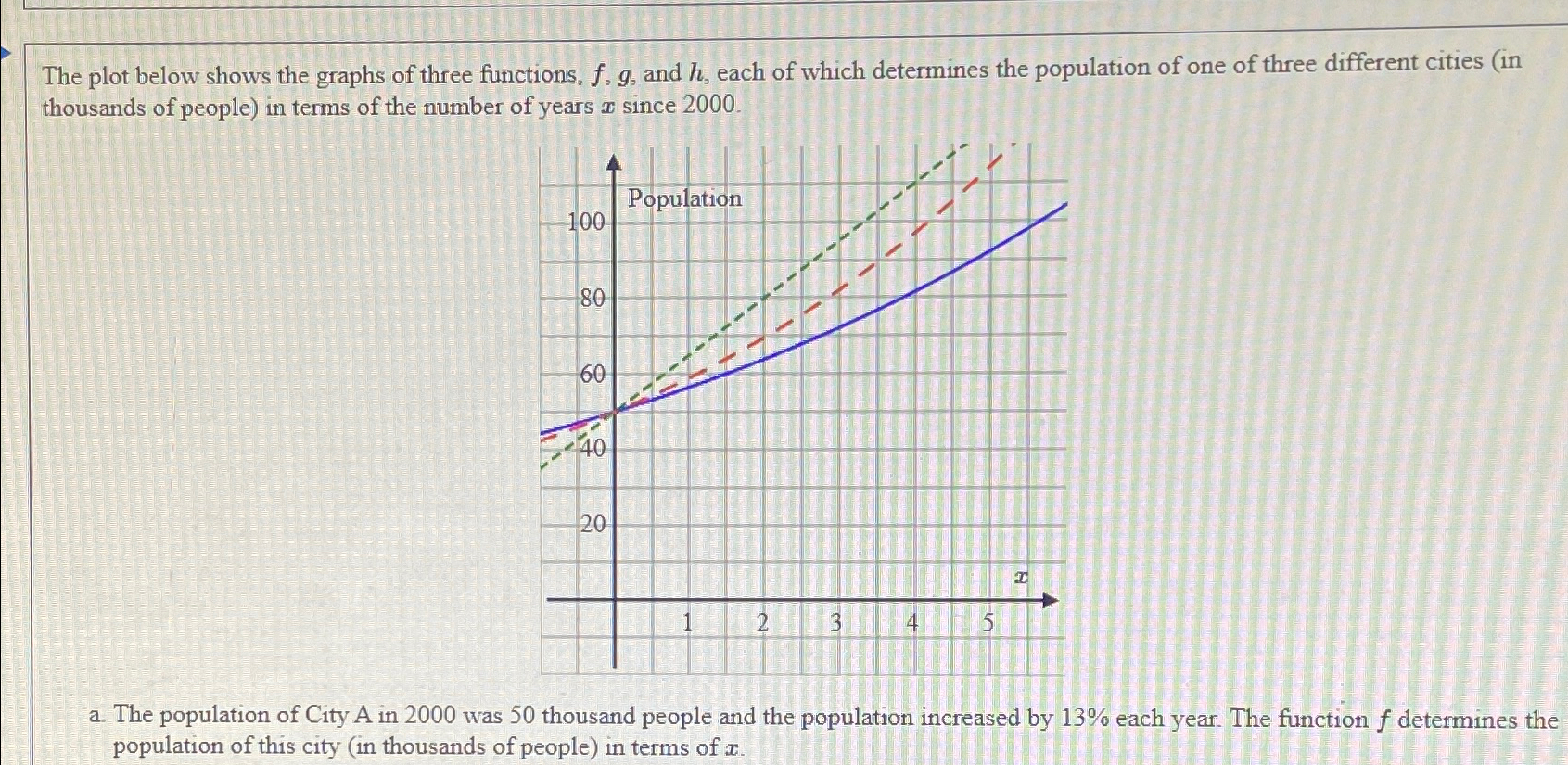 Solved The plot below shows the graphs of three functions, | Chegg.com