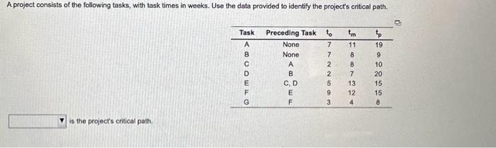 Solved is the project's critical path. | Chegg.com
