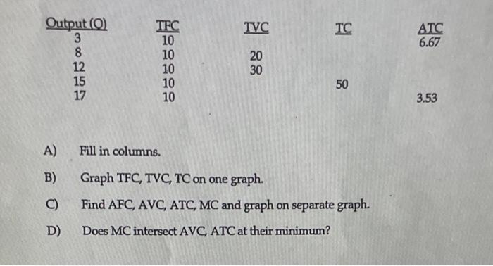 Solved A) Fill in columns. B) Graph TFC, TVC, TC on one | Chegg.com