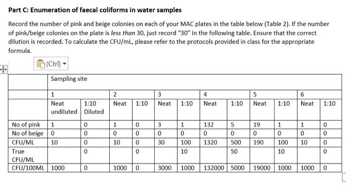 Solved Write me a results summary paragraph for lab report | Chegg.com