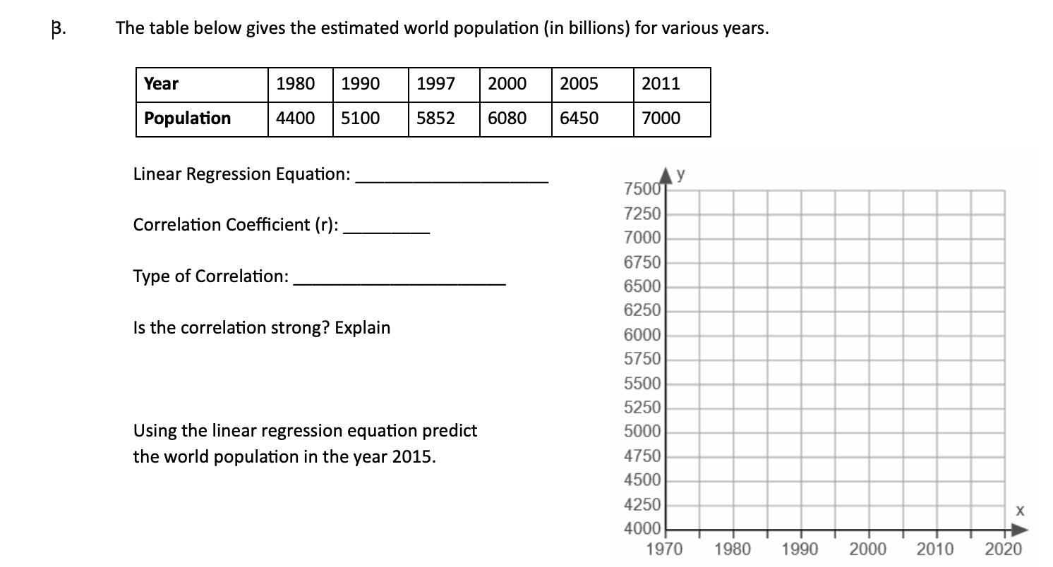Solved The table below gives the estimated world population | Chegg.com