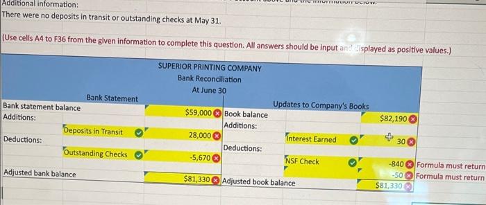 Solved The June bank statement and the cash T-account for | Chegg.com