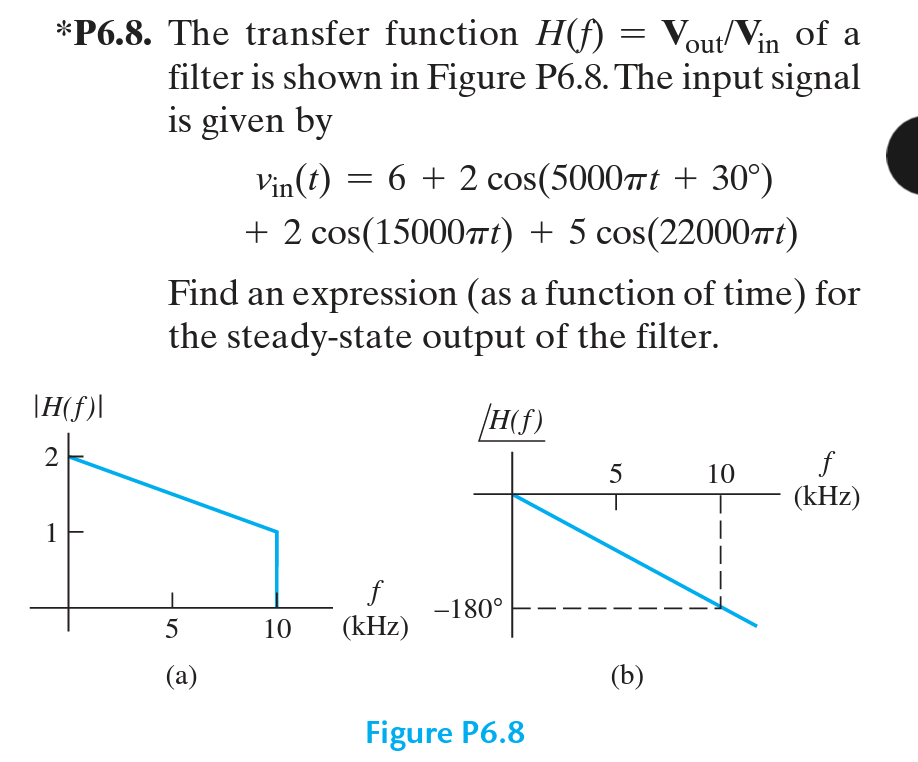 Solved Not sure how to get transfer function (magnitude and | Chegg.com