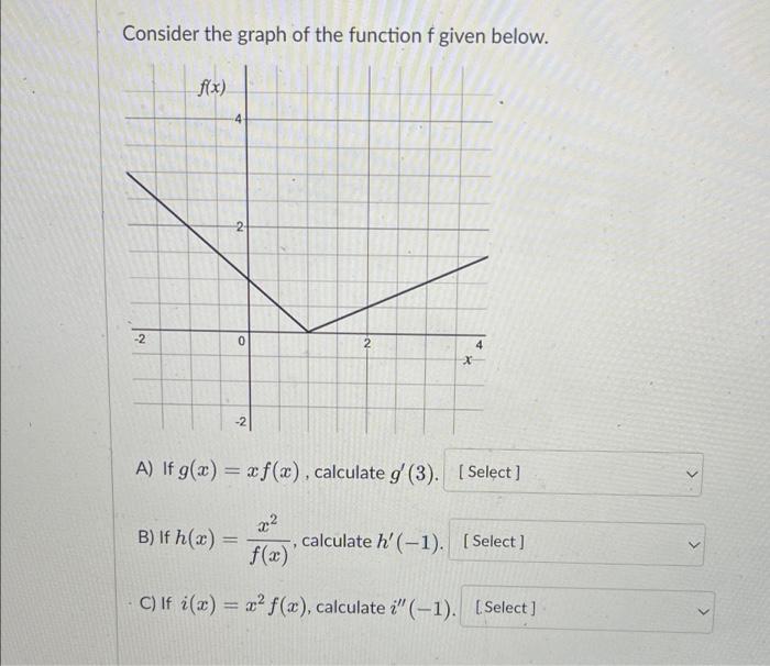 Solved Consider the graph of the function f given below. | Chegg.com