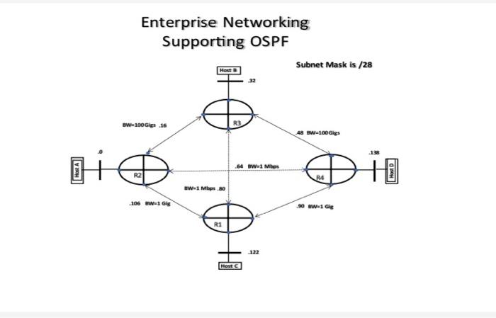 Solved The following diagram depicts network routers | Chegg.com
