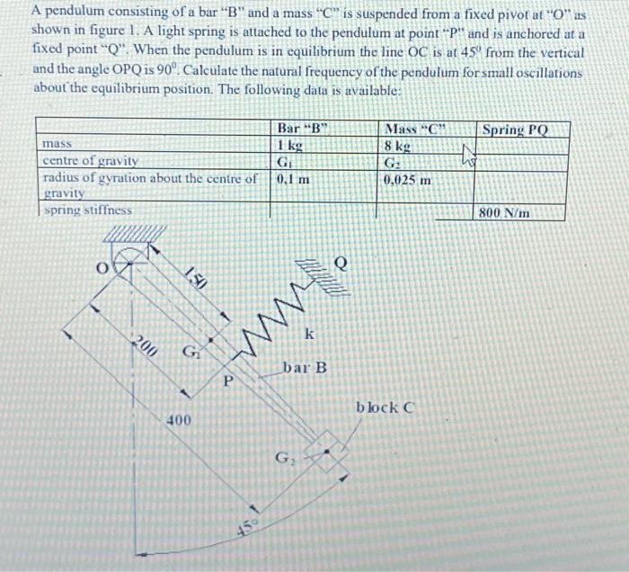 Solved A pendulum consisting of a bar \" \\( \\mathrm{B} \\) | Chegg.com