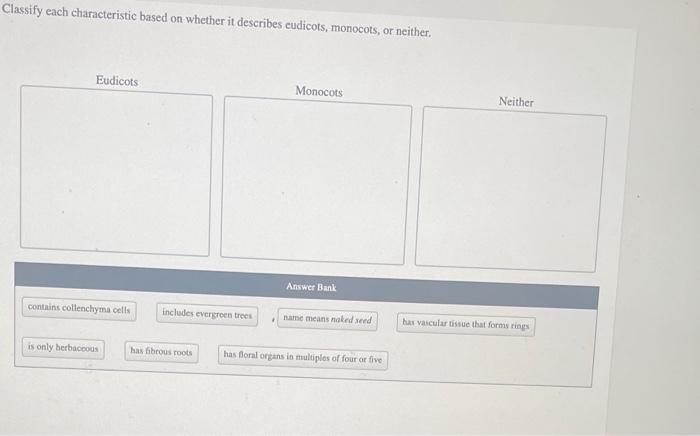 Solved Classify each characteristic based on whether it | Chegg.com Solved Classify each characteristic based on whether it | Chegg.com