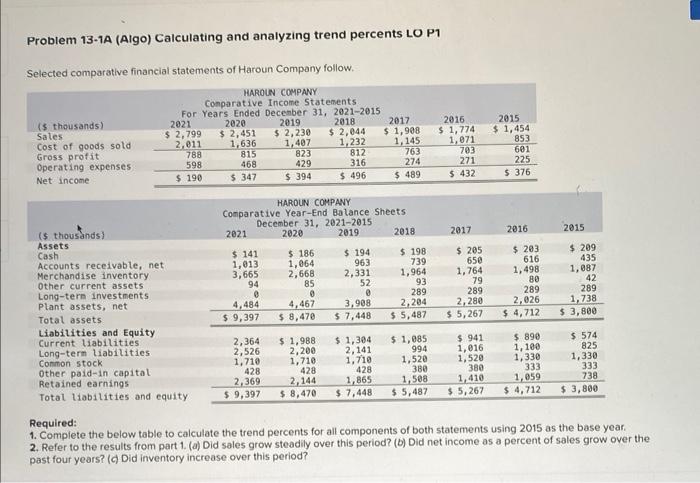 Solved Problem 13-1A (Algo) Calculating and analyzing trend | Chegg.com