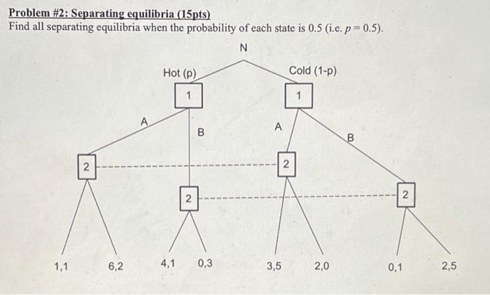 Solved Problem #2: Separating equilibria (15pts) Find all | Chegg.com