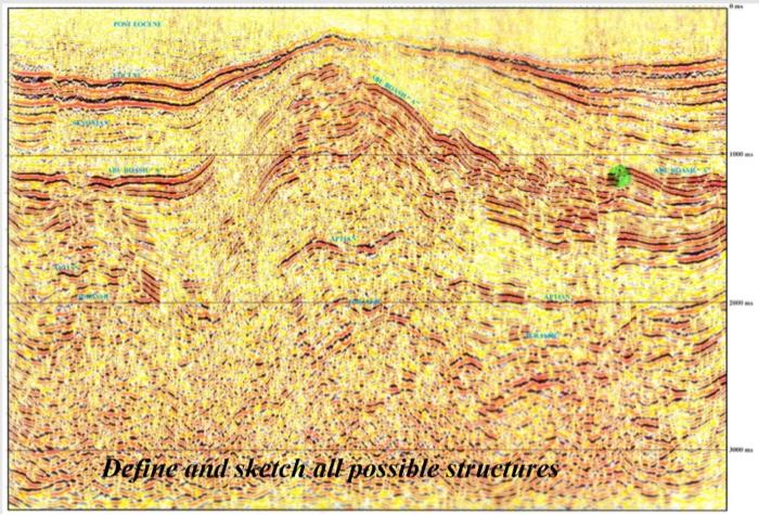 Solved Define and trace all possible geological structures | Chegg.com