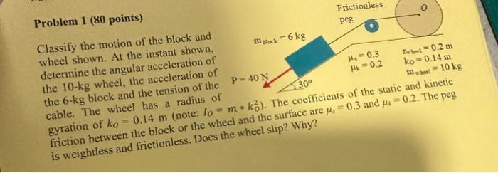 Classify the motion of wheel shown. At the instant | Chegg.com