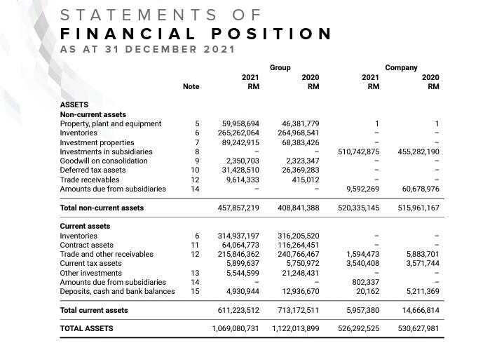 S TATEMENTS OF FINANCIAL POSITION STATEMENTS OF | Chegg.com