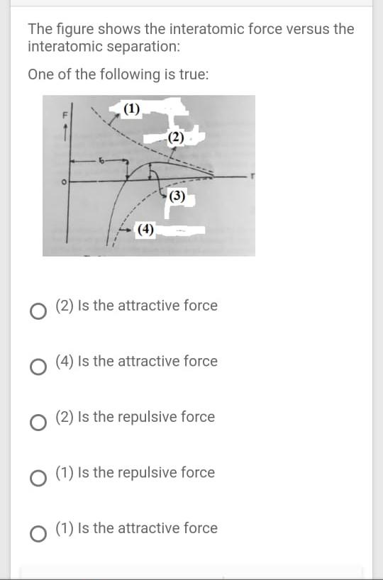 Solved The Figure Shows The Interatomic Force Versus The