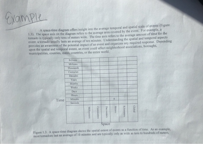 Solved im not sure my answers are correct but can you please | Chegg.com