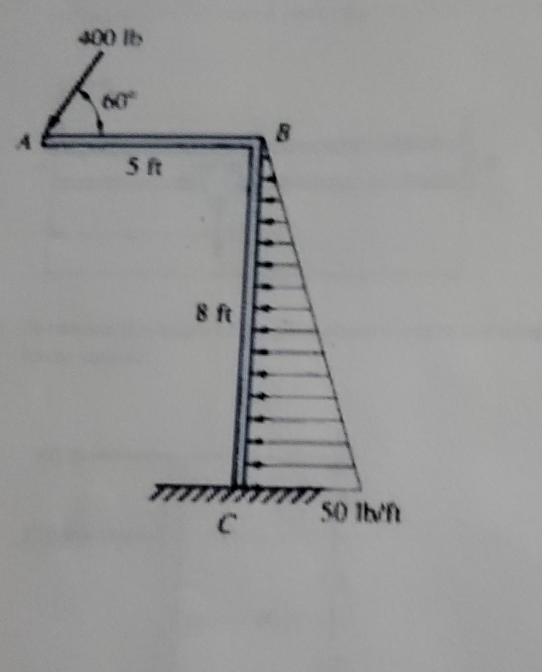 Solved Replace the loading shown with an equivalent force | Chegg.com
