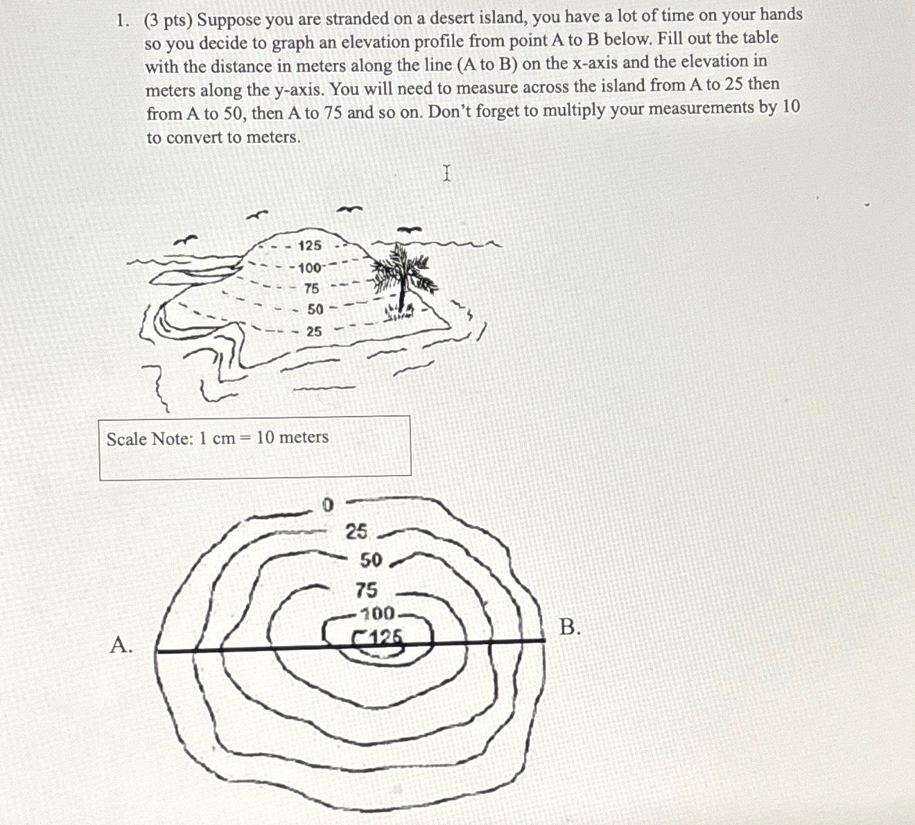 Solved ( 3 ﻿pts) ﻿Suppose you are stranded on a desert | Chegg.com