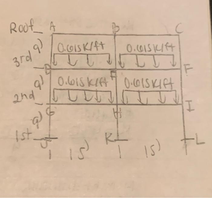 Solved using data plz create moment distribution table to | Chegg.com