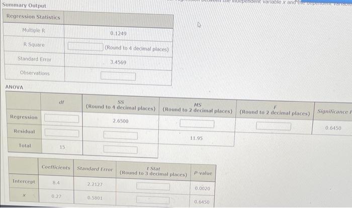 Solved Summary Output Anova