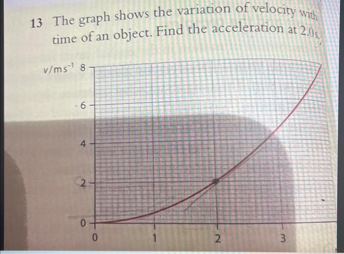 Solved 13 The graph shows the variation of velocity with | Chegg.com