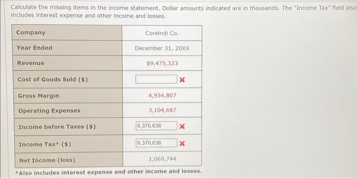 Solved Calculate the missing items in the income statement. | Chegg.com