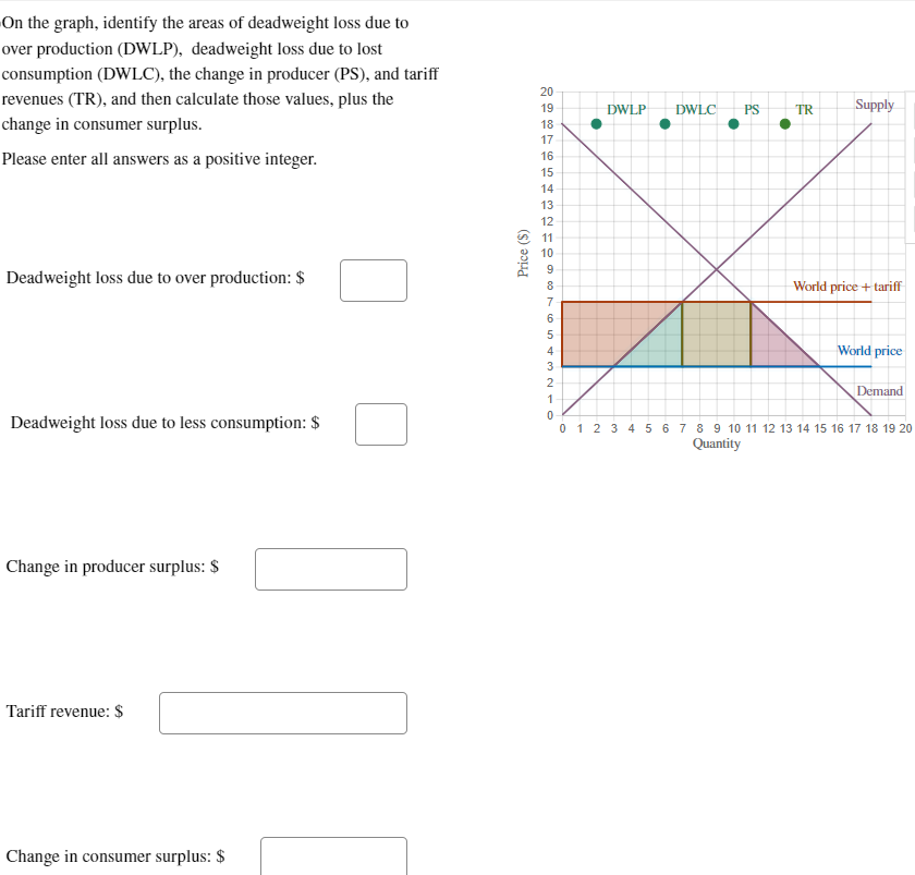 Solved on the graph identify the areas of dead weight loss | Chegg.com