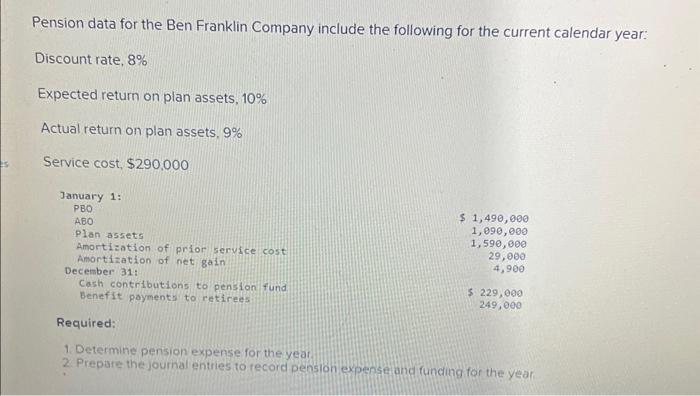 Solved Pension data for the Ben Franklin Company include the | Chegg.com