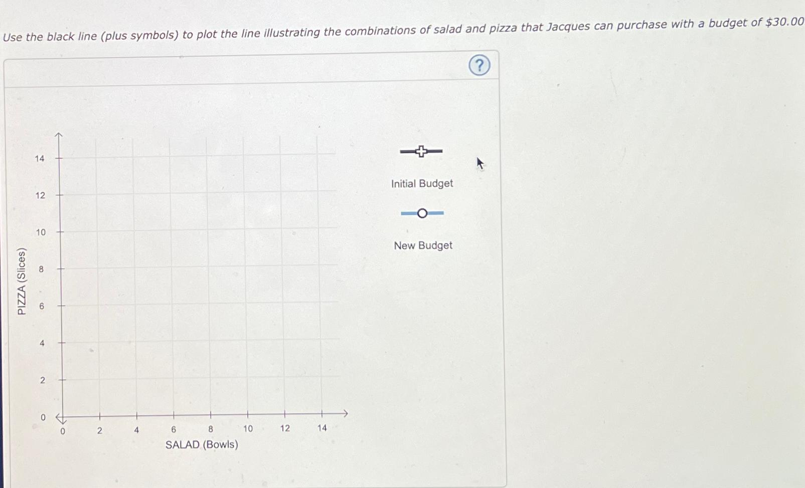Solved Use the black line (plus symbols) ﻿to plot the line | Chegg.com