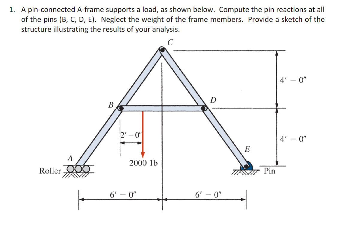 Solved A pin-connected A-frame supports a load, as shown | Chegg.com