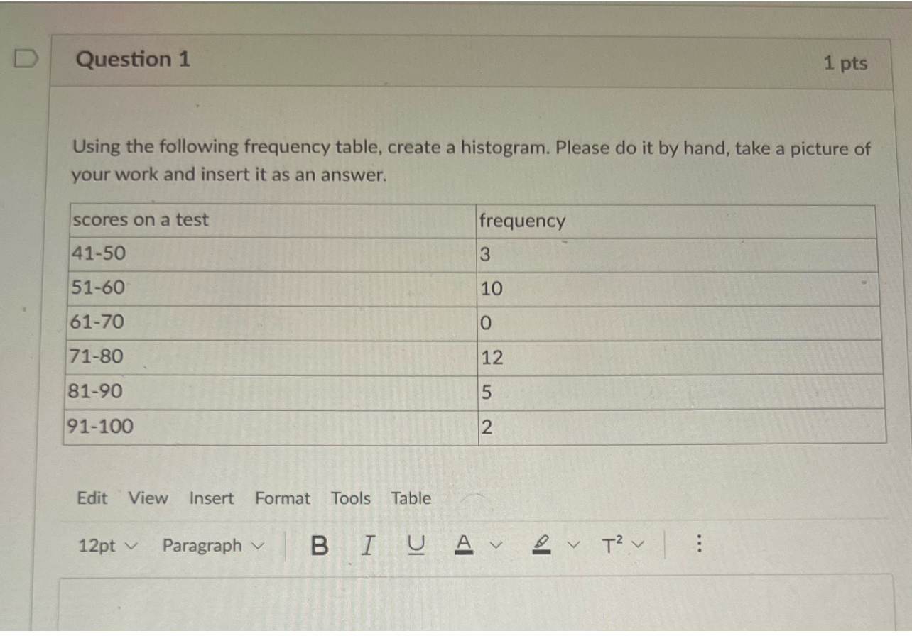 Solved Question 11 ﻿ptsUsing the following frequency table, | Chegg.com