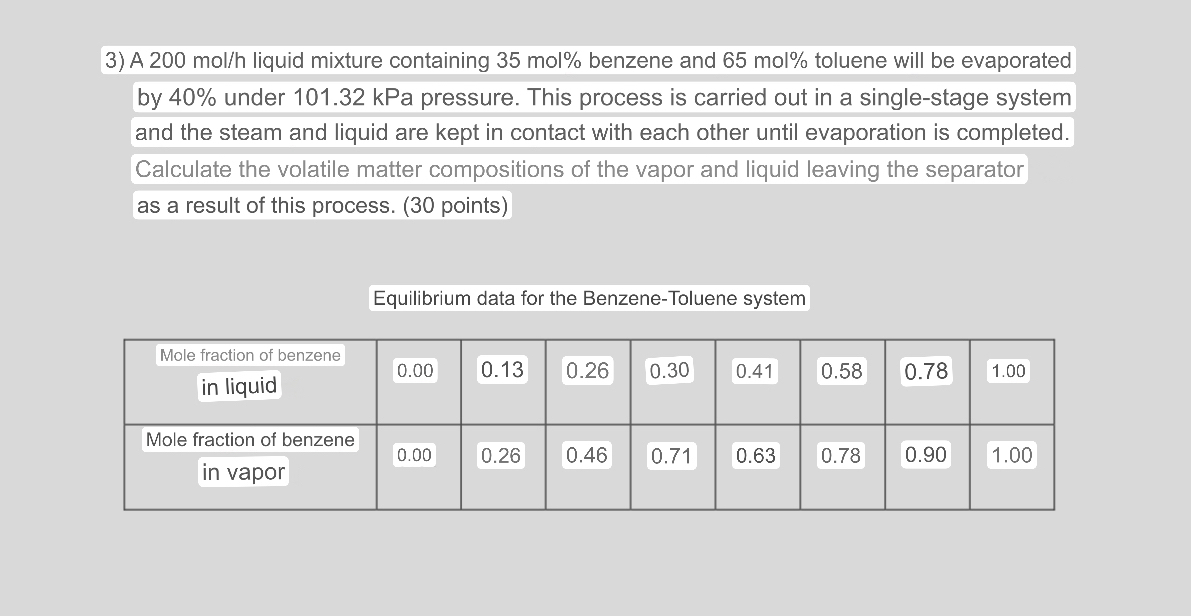 Solved A 200molh ﻿liquid mixture containing 35mol% ﻿benzene | Chegg.com