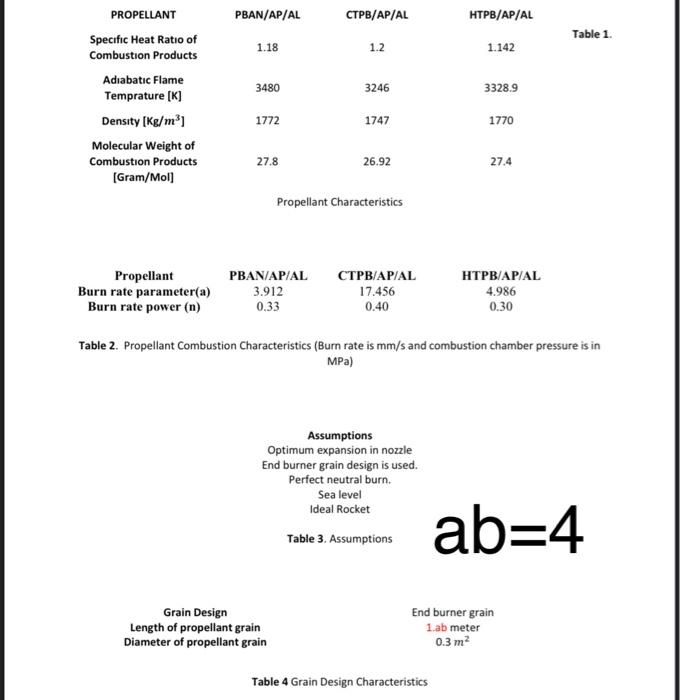PBAN/AP/AL propellant is used in rocket design. | Chegg.com