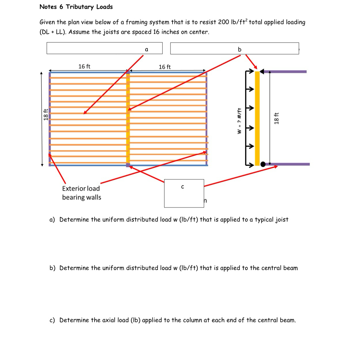 Solved Notes 6 ﻿Tributary LoadsGiven the plan view below of | Chegg.com