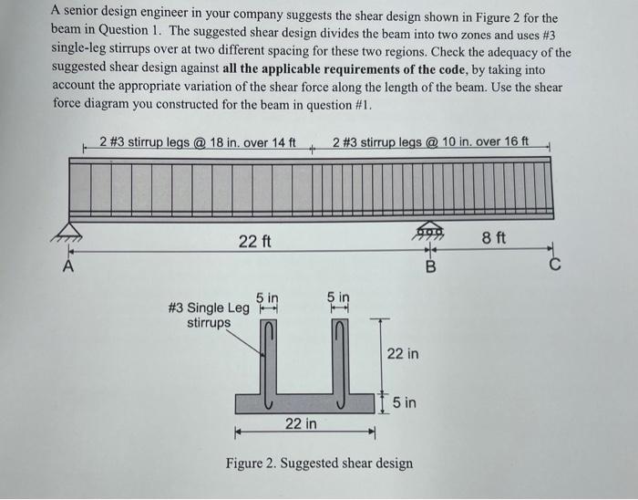 The overhanging beam shown in Figure 1 has a main | Chegg.com