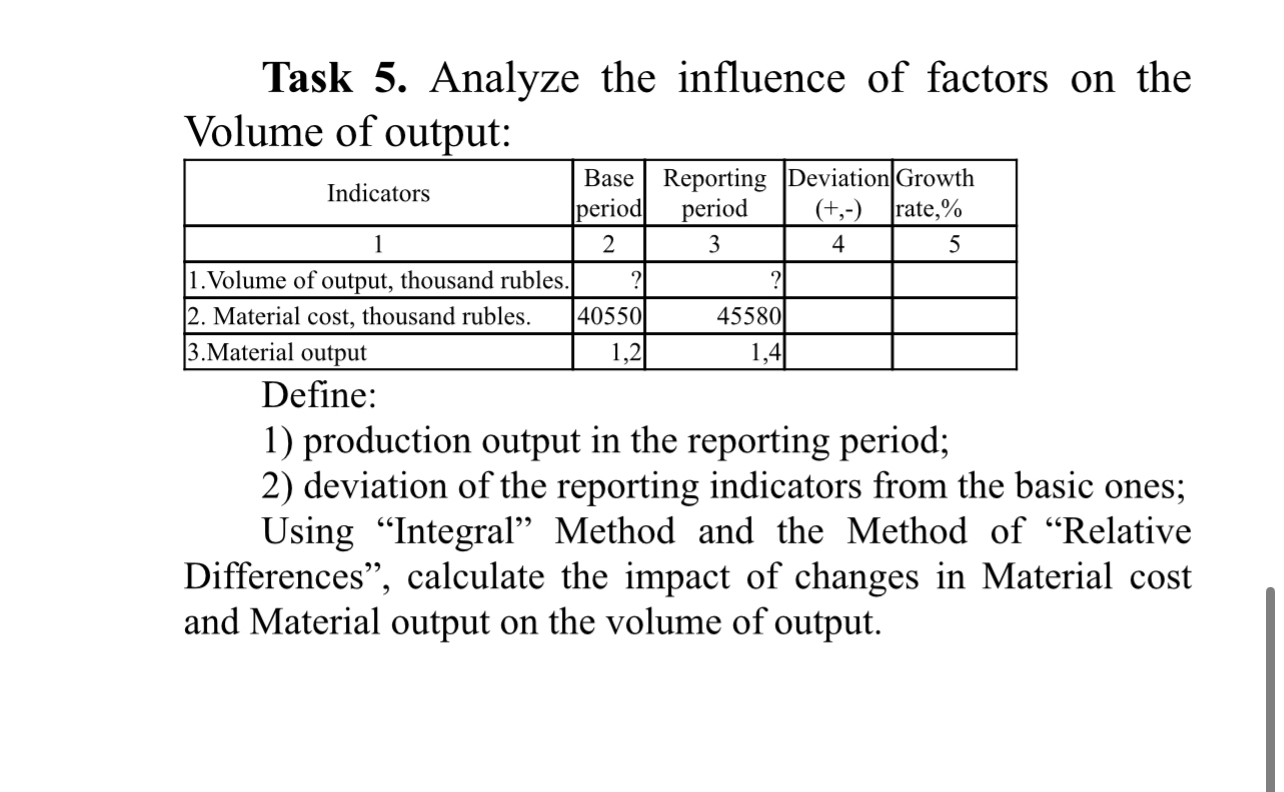 Solved Task 5. ﻿Analyze the influence of factors on the | Chegg.com