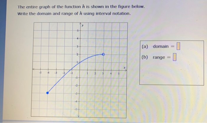 Solved The entire graph of the function h is shown in the | Chegg.com