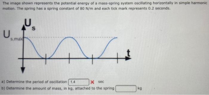 Solved The image shown represents the potential energy of a | Chegg.com