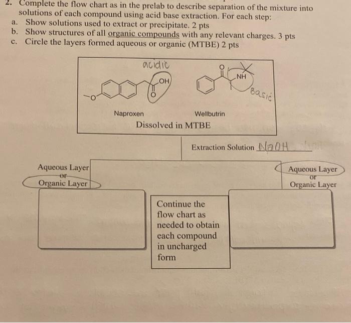 Solved 2. Complete the flow chart as in the prelab to | Chegg.com