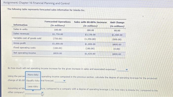 Solved Assignment: Chapter 16 Financial Planning and Control | Chegg.com