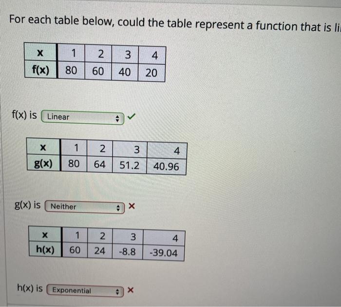 Solved For each table below, could the table represent a | Chegg.com