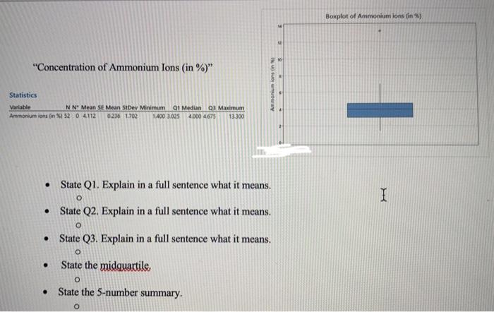 Solved Boxplot of Ammonium ions (in %) "Concentration of | Chegg.com