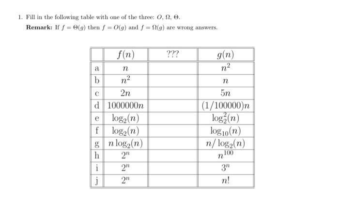 Solved 1. Fill in the following table with one of the three: | Chegg.com
