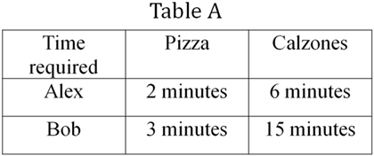 Solved See Table A above. _________ has the absolute | Chegg.com
