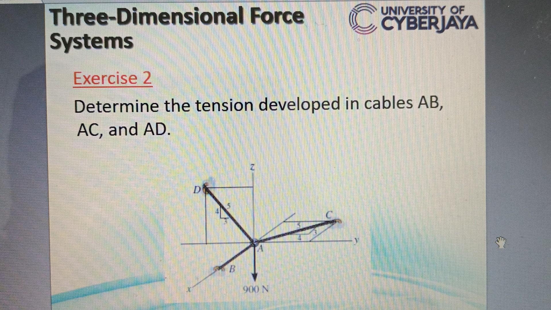Solved UNIVERSITY OF Three-Dimensional Force Systems | Chegg.com