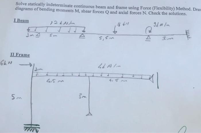 Solved Solve statically indeterminate continuous beam and | Chegg.com
