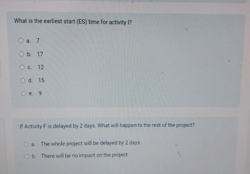 Solved What is the earliest start (ES) ﻿time for activity | Chegg.com