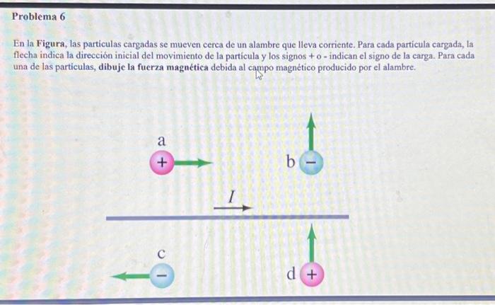 Solved En la Figura, las particulas cargadas se mueven cerca | Chegg.com