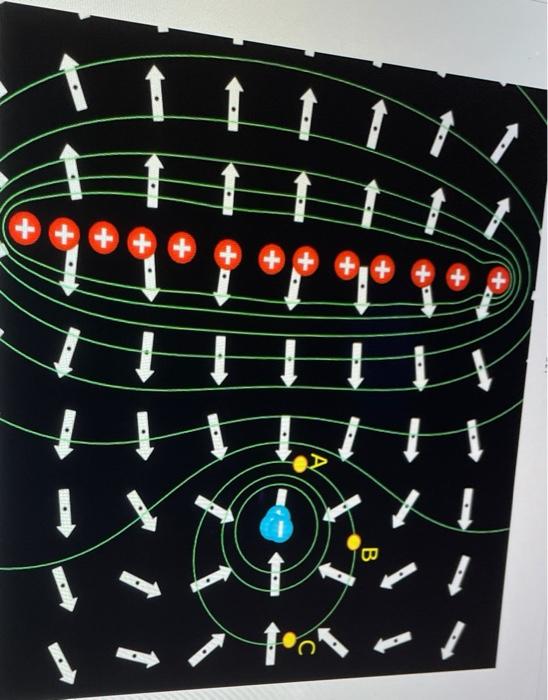 Solved The diagram shows an electric field (arrows) and its | Chegg.com