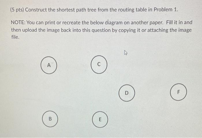 Solved (5 pts) Construct the shortest path tree from the | Chegg.com