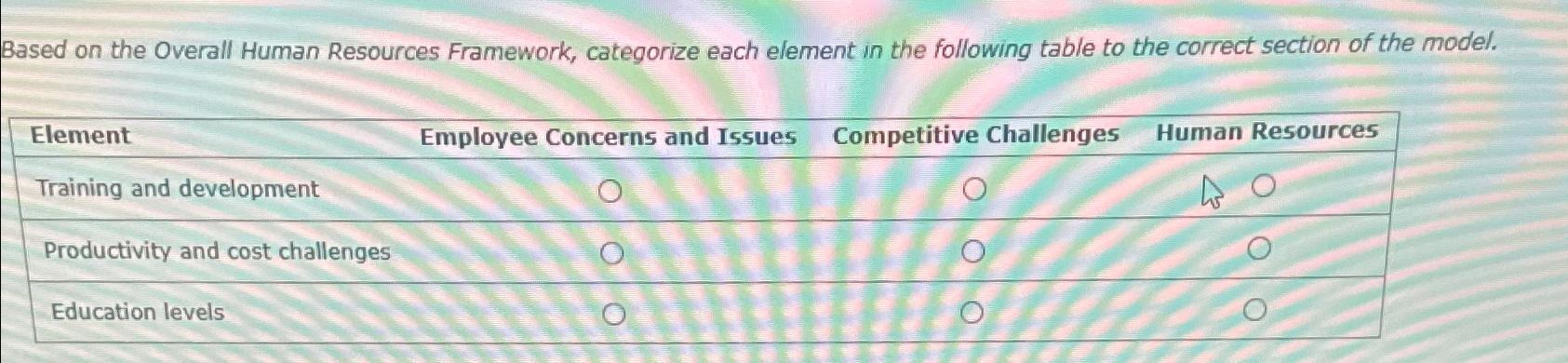 Solved Based on the Overall Human Resources Framework, | Chegg.com